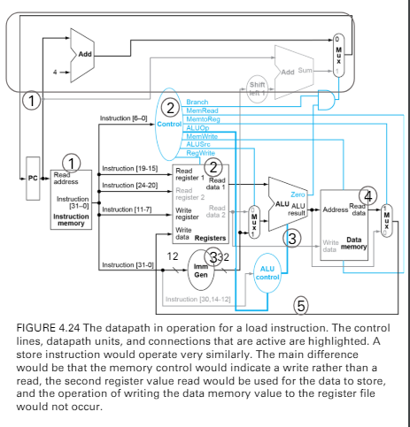 Computer Organization CH4 The Processor - Crown Tako Shoka
